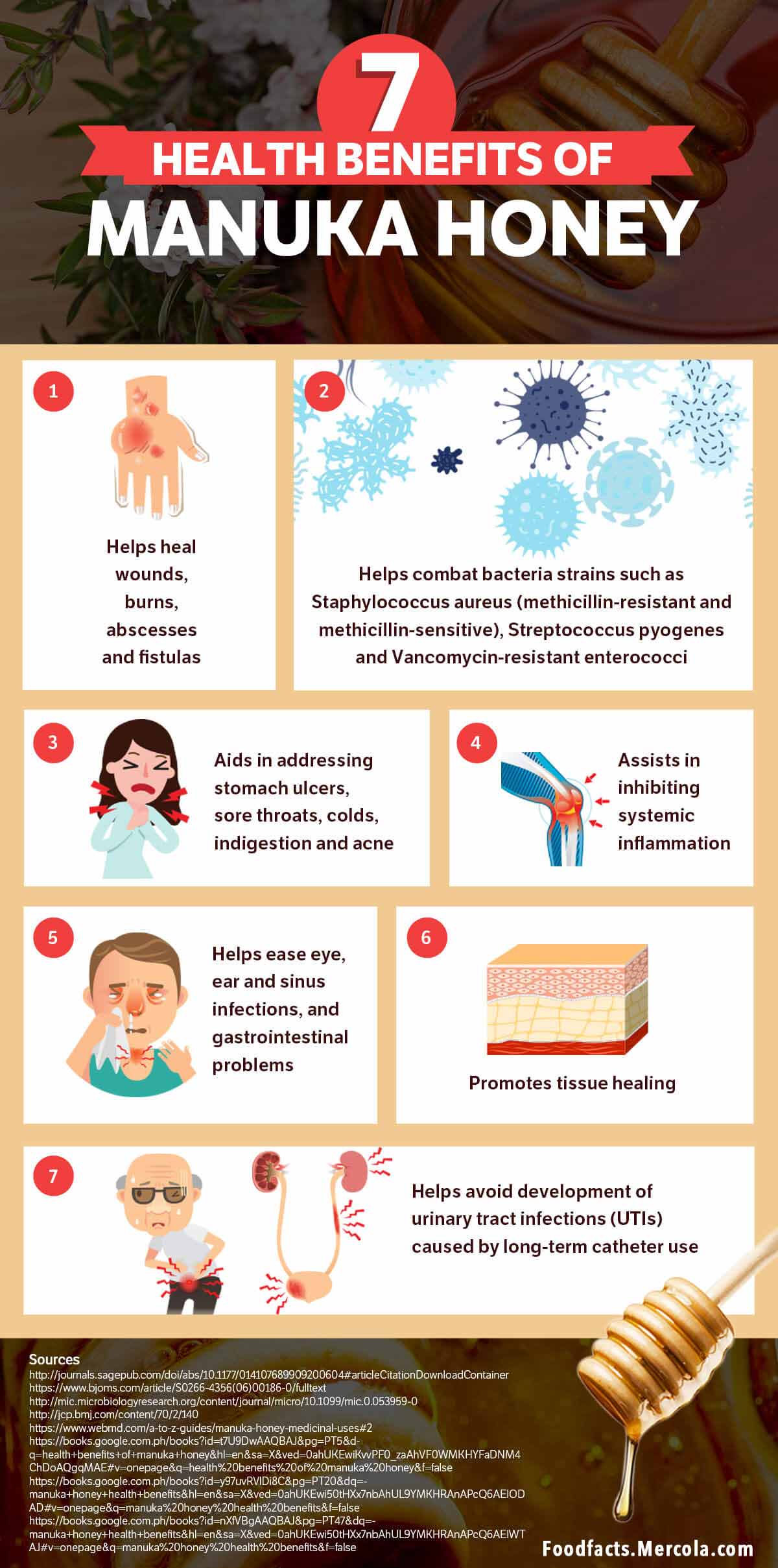 Manuka Honey For Sore Throats Five Corners Manuka Honey For Sore Throats Five Corners